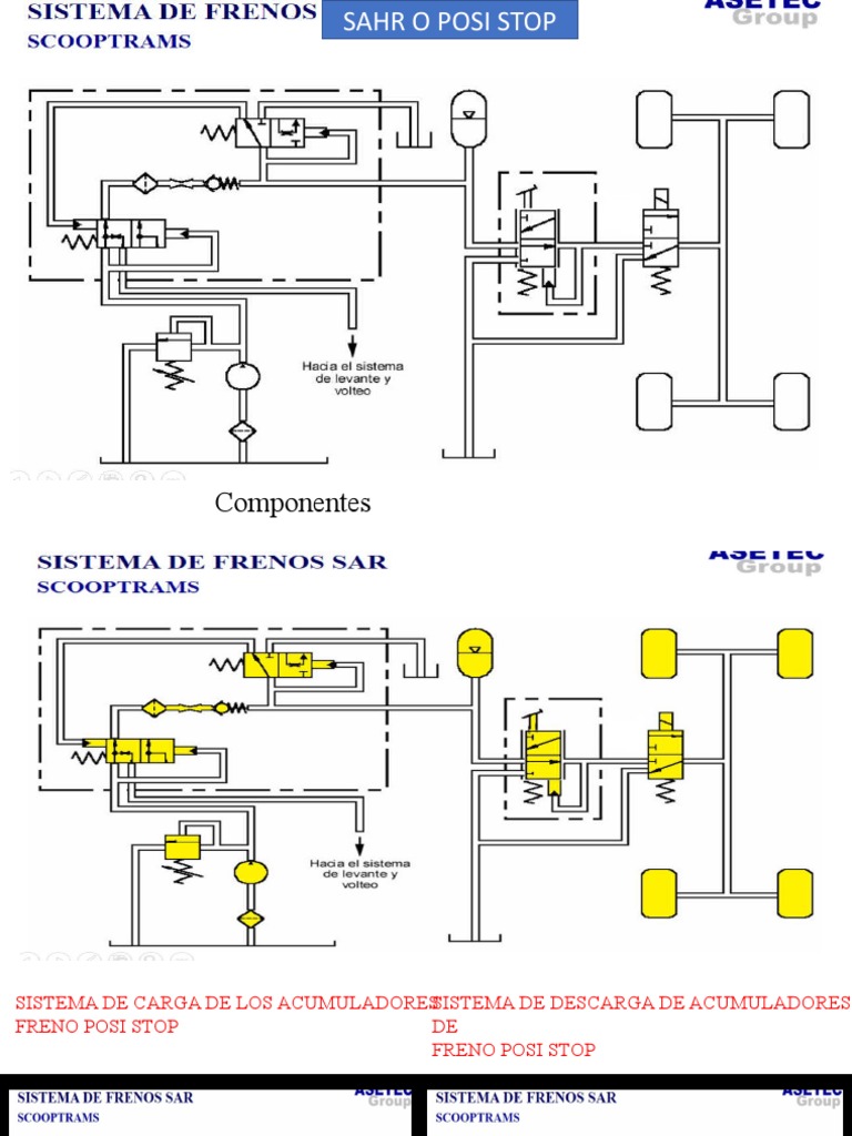 Componentes y Sistemas de Freno Posi Stop | PDF