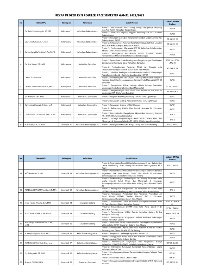34-Rekap Proker KKN SMTR Ganjil 2022 - 2023 | PDF
