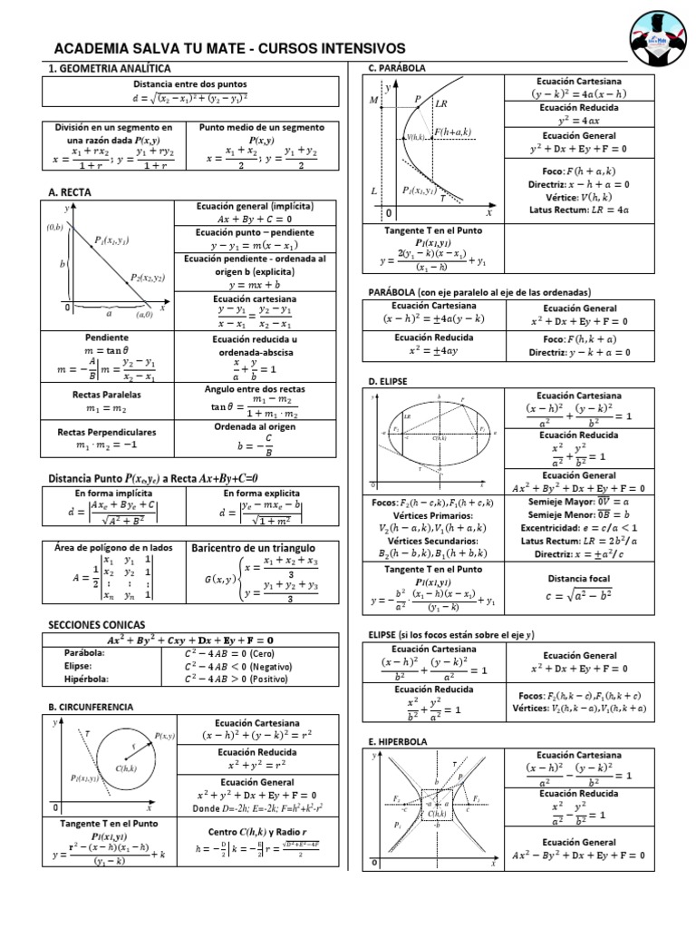? Formumario Completo de Geometría Analítica ? | PDF | Elipse | Matemática Elemental