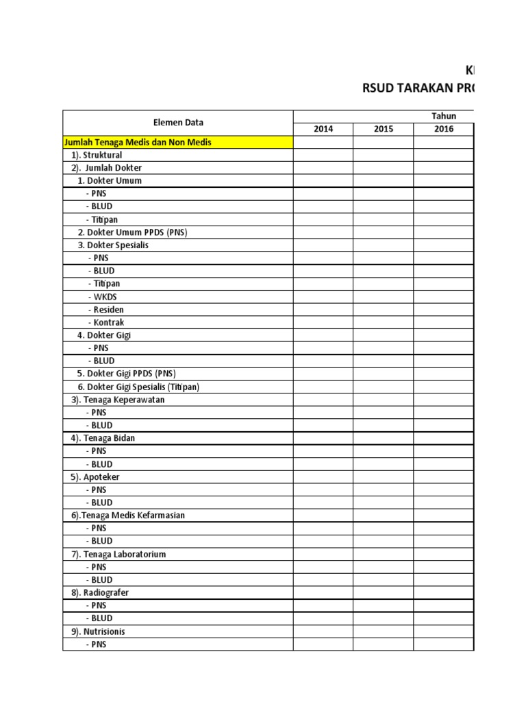 Urusan Wajib Pelayanan Dasar 1.02 RSUD TRK | PDF