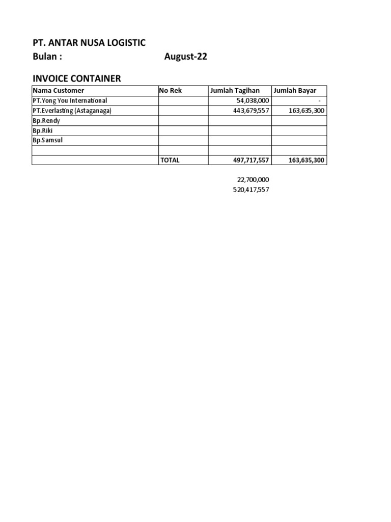 09 Invoice Customer Container 1 | PDF