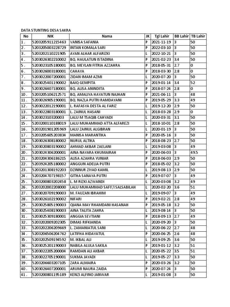 Data Stunting Penerima Sumbangan Telur Tahun 2023 | PDF | Bali