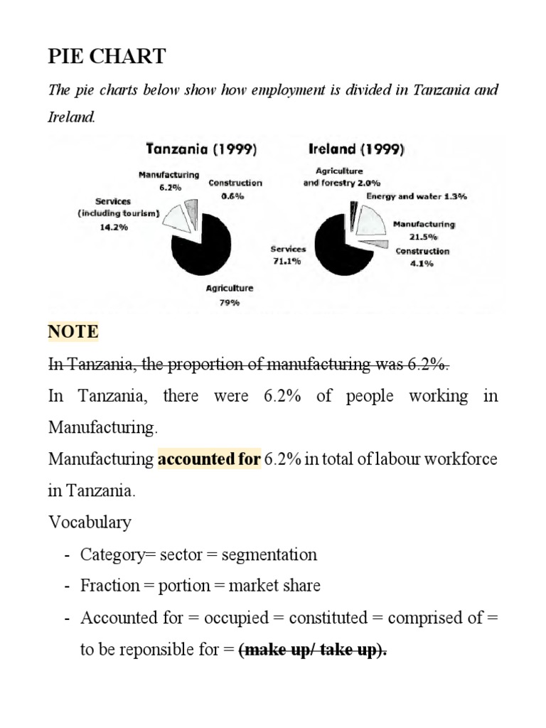 Pie Chart-Trend | PDF | Pie Chart | Workforce