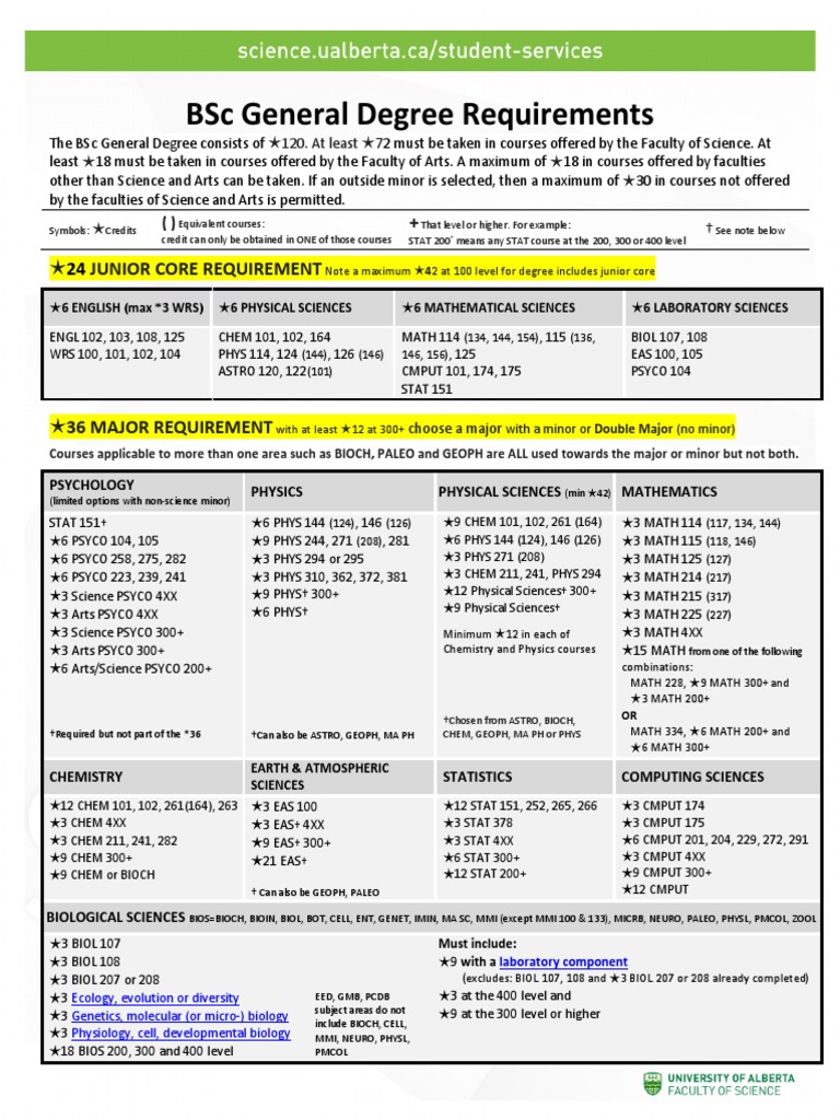 BSC General Degree Requirements W Letterhead | PDF | Bachelor Of ...