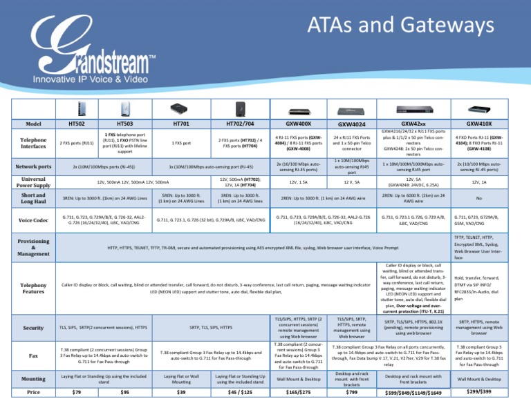 Grandstream Atas and Gateways Comparison Charts | PDF | Session ...