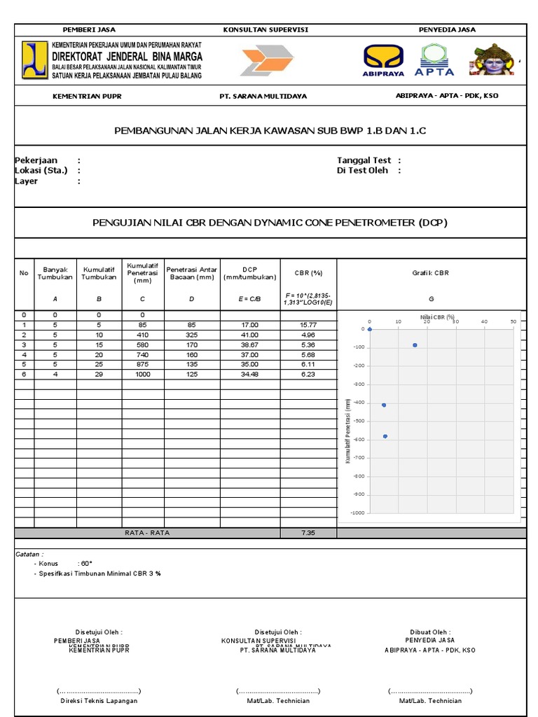 Form Dcp Test Pdf 
