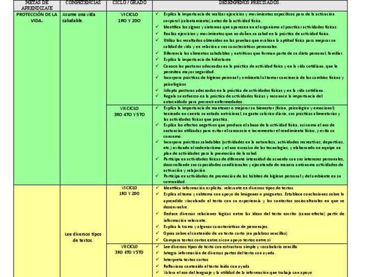 Matriz de Metas de Aprendizaje Secundaria | PDF | Nutrición | Dieta y ...