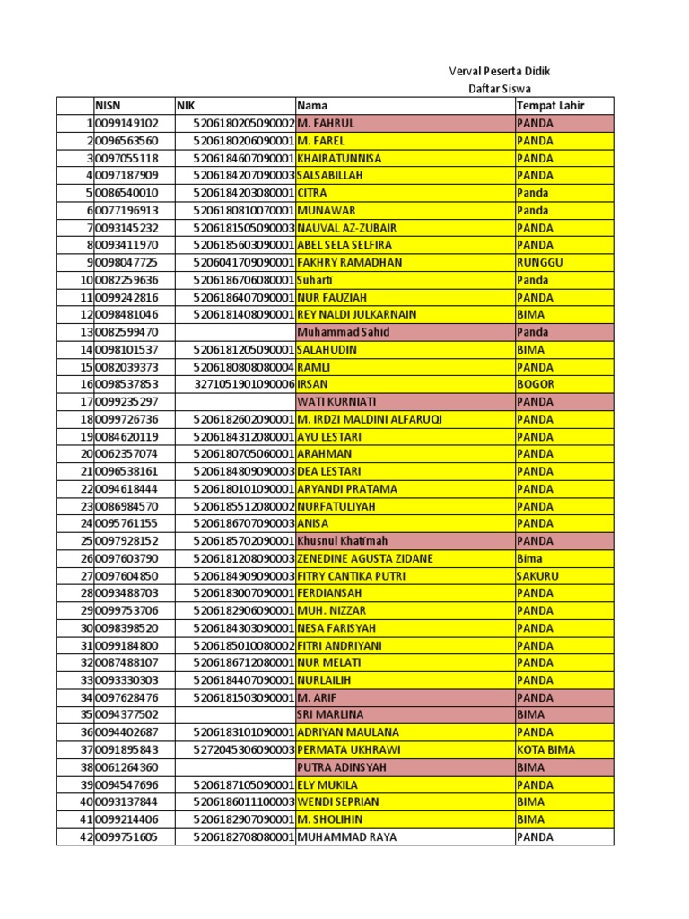 Verval Peserta Didik | PDF