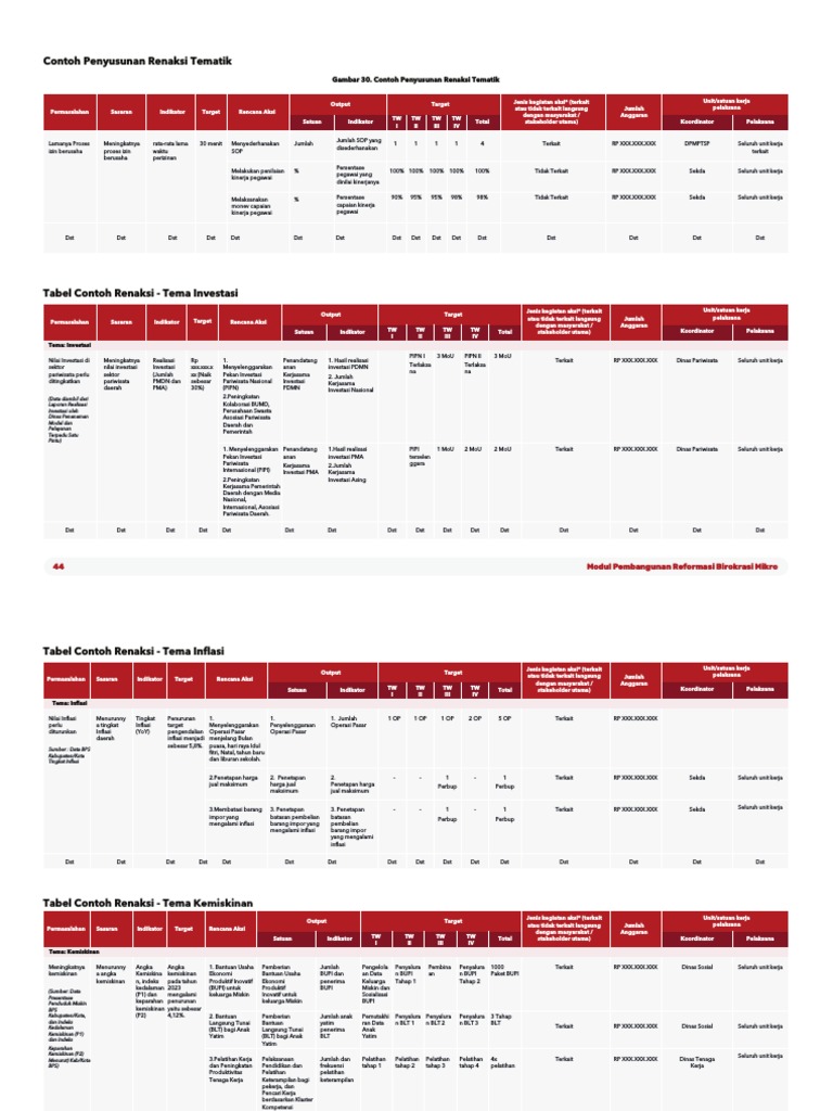 Contoh Rencana Aksi RB Tematik | PDF