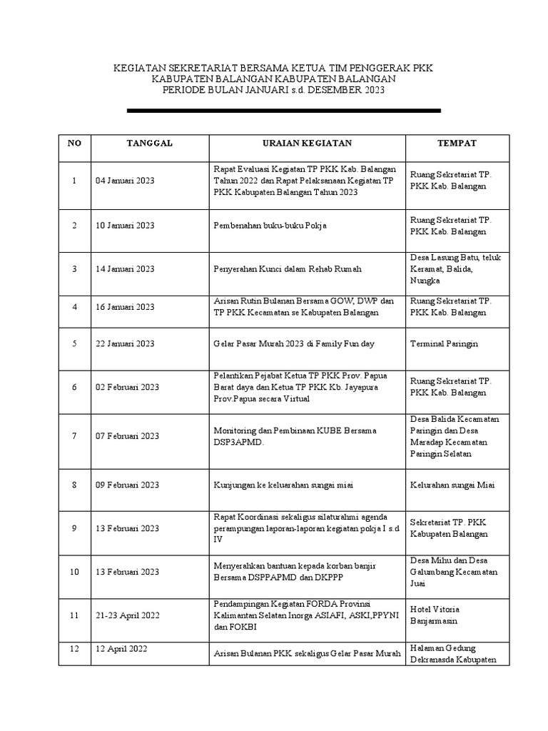 Kegiatan Tim Penggerak PKK | PDF