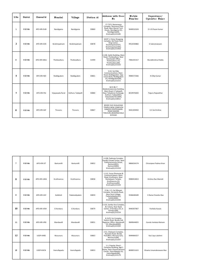 Krishna District Aadhaar Centers List Details | PDF