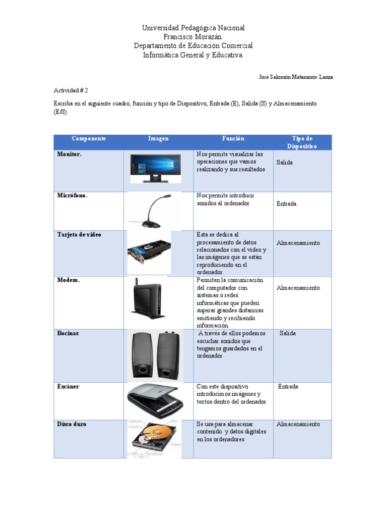 Actividad 2 INFORMÁTICA Y COMPUTACIÓN | Descargar gratis PDF | Almacenamiento de datos de la ...