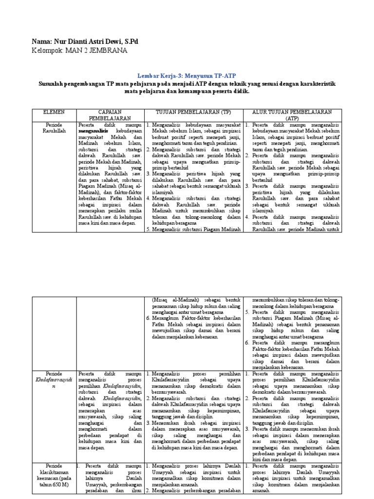 LK3 Contoh Pengembangan TP-ATP | PDF | Karier & Perkembangan