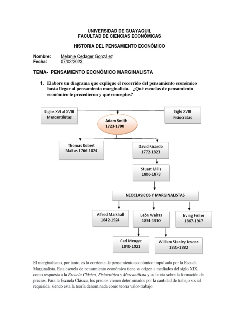 Práctica 10A Evaluación Sobre Marginalistas | PDF | Historia del ...