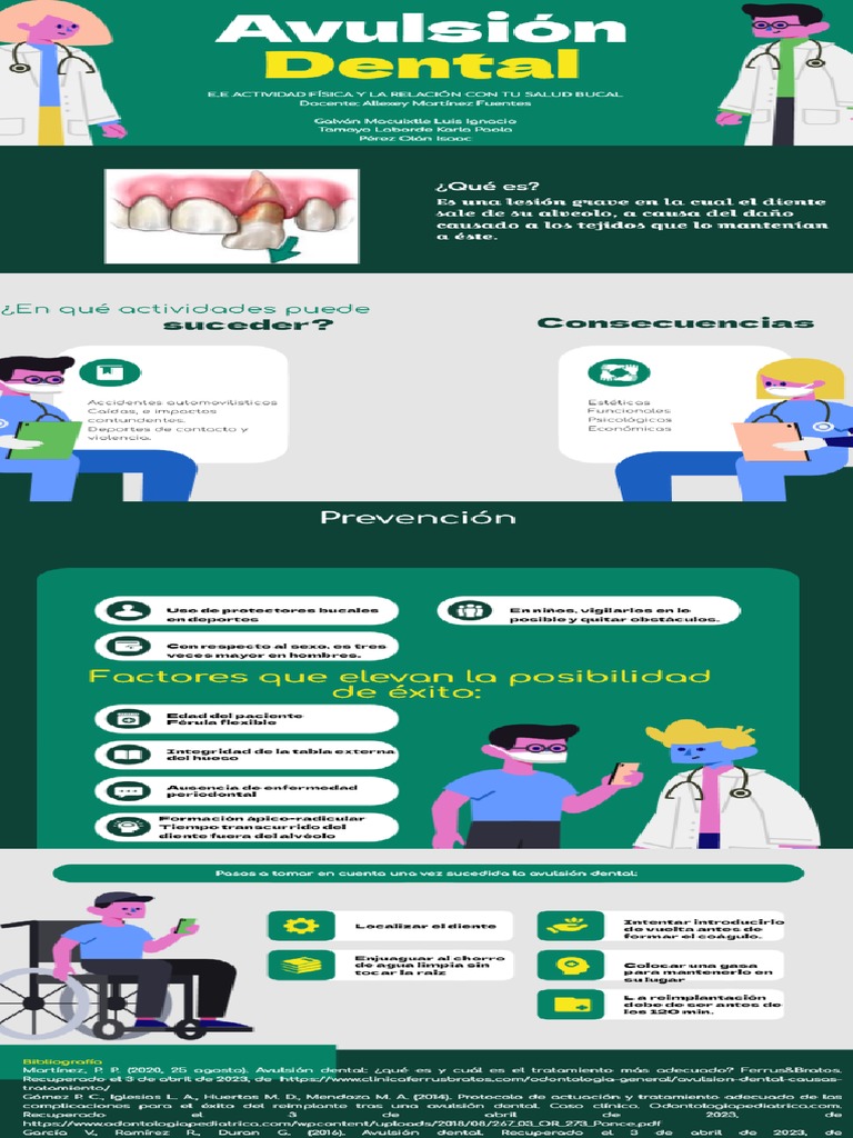 Infografia Avulsión Dental | PDF