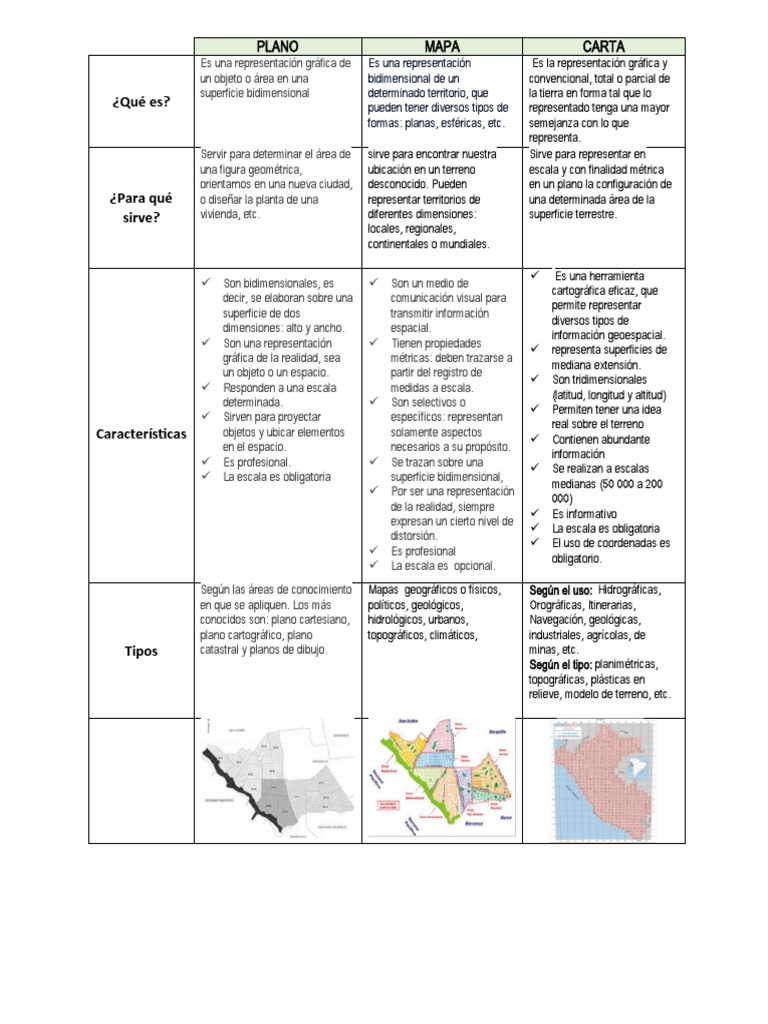 Plano, Mapa y Carta | PDF | Mapa | Geometria plana)