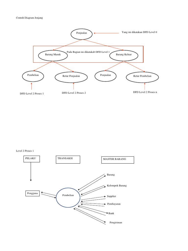 Contoh Diagram Jenjang | PDF