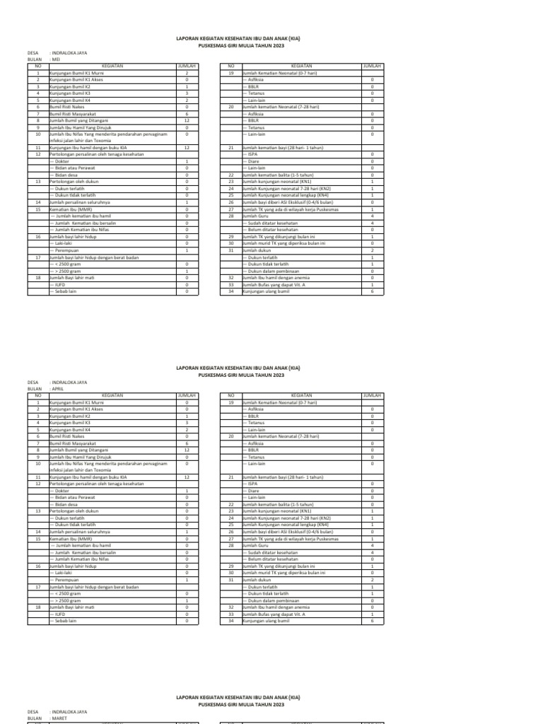 Laporan PWS KIA | PDF