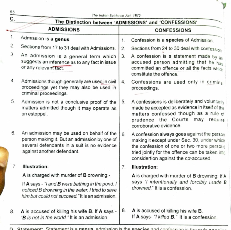 Genus 24: The The Distinction Between 'Admissions' and Confessions' Admissions Admission Species ...
