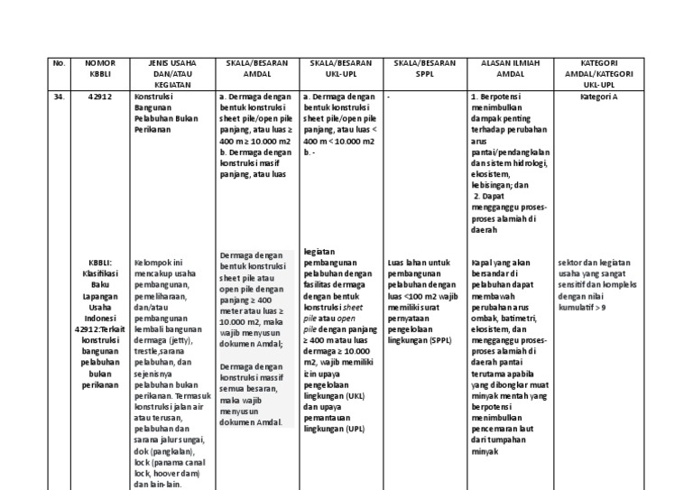 Analisis Amdal | PDF