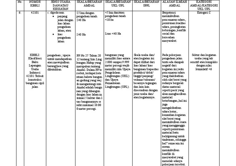 Analisis Amdal | PDF