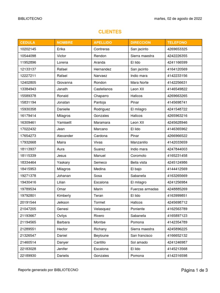 Listado de Clientes | PDF