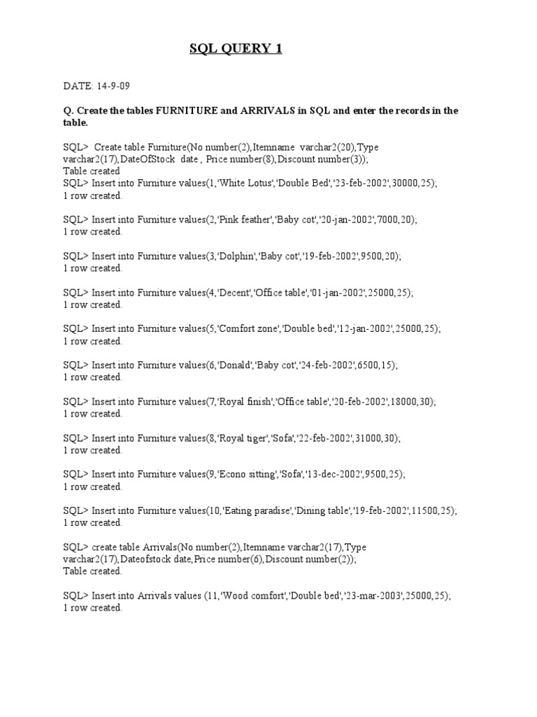 SQL Practicals | PDF | Sql | Data Management