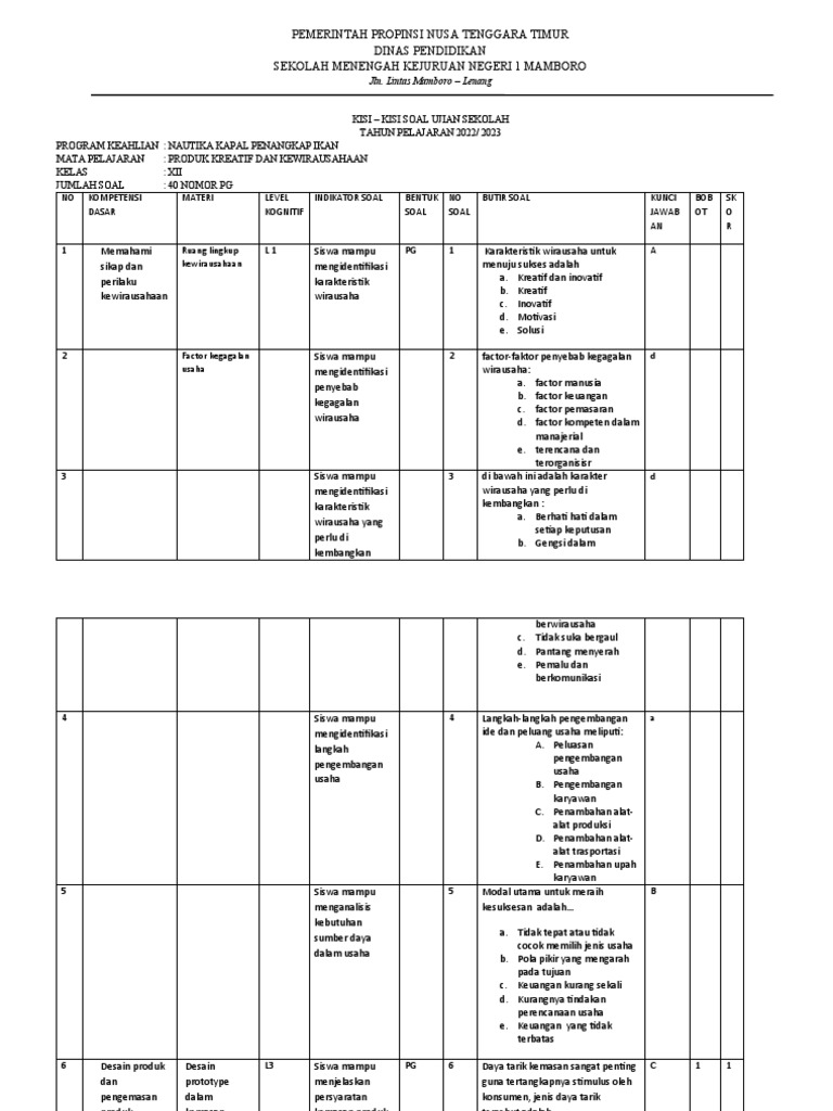 kISI - KISI US pk2 2023 | PDF