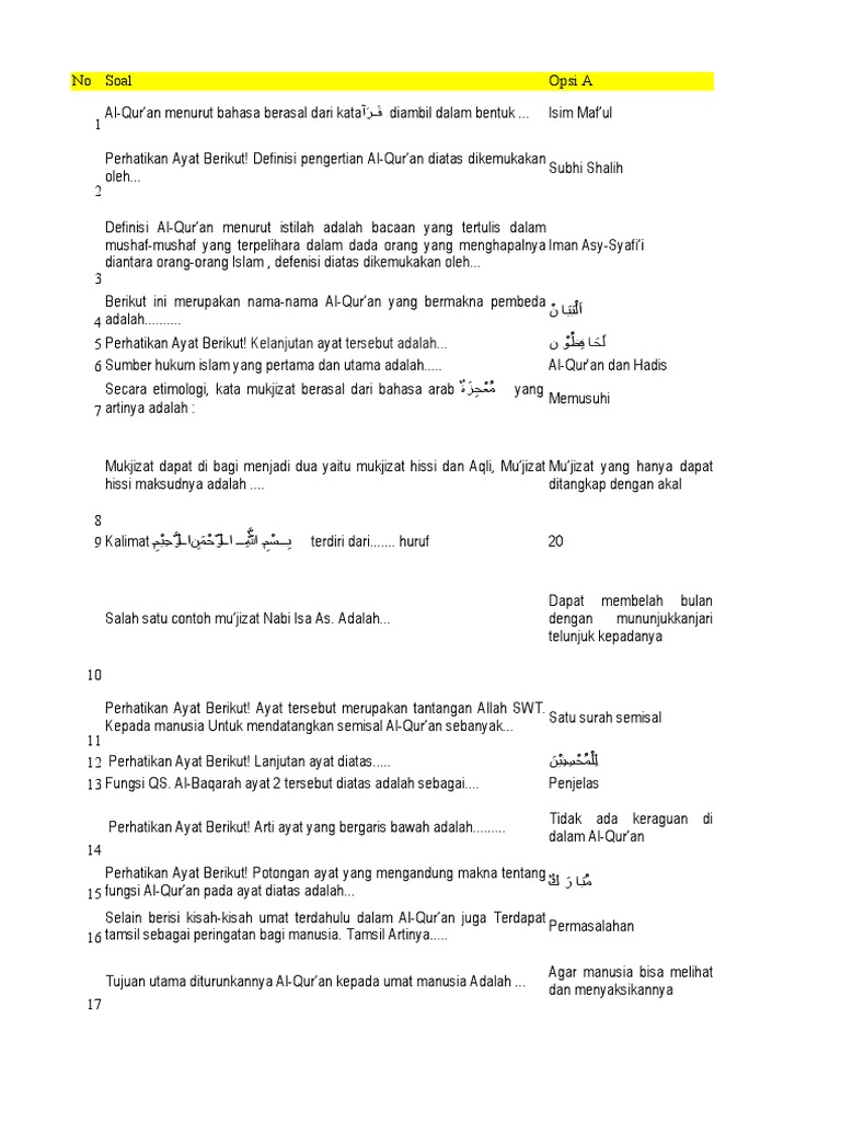 Template Soal Semester Ganjil Al-Qur'an Hadits Kelas X Tahun 2022-2023 | PDF
