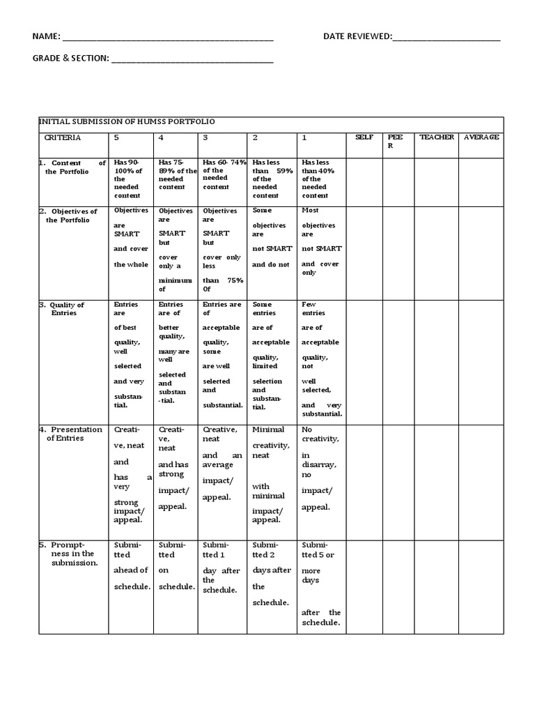 Initial Rubric For HUMSS Portfolio | Download Free PDF | Evaluation | Evaluation Methods