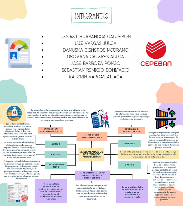 Blue Professional Extensive Mind Map Graph | PDF | Contabilidad | Dinero