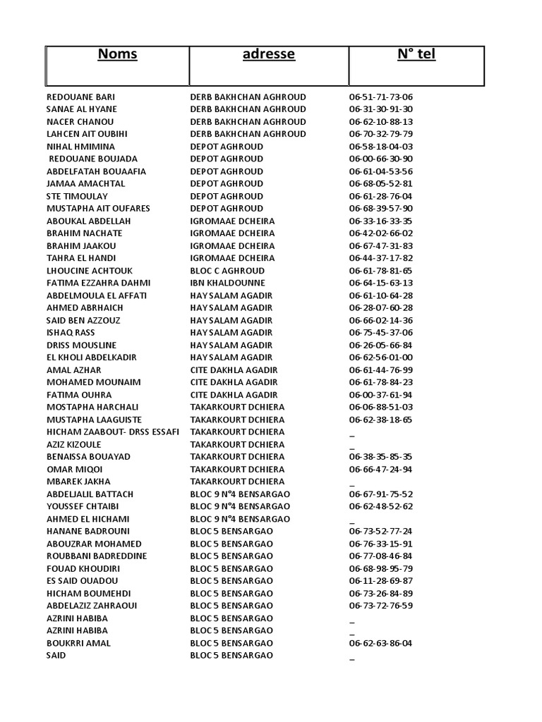 Liste Des Situation Des Locataire | PDF