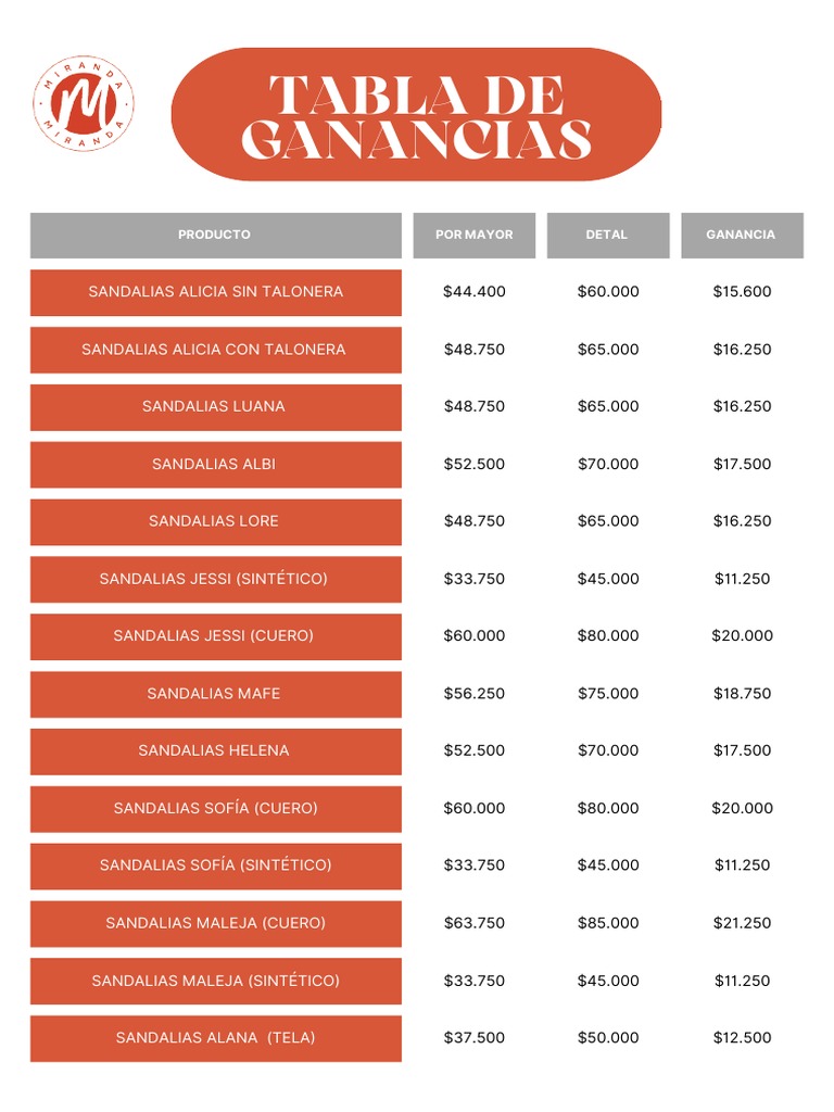 Tabla de Ganancias | PDF