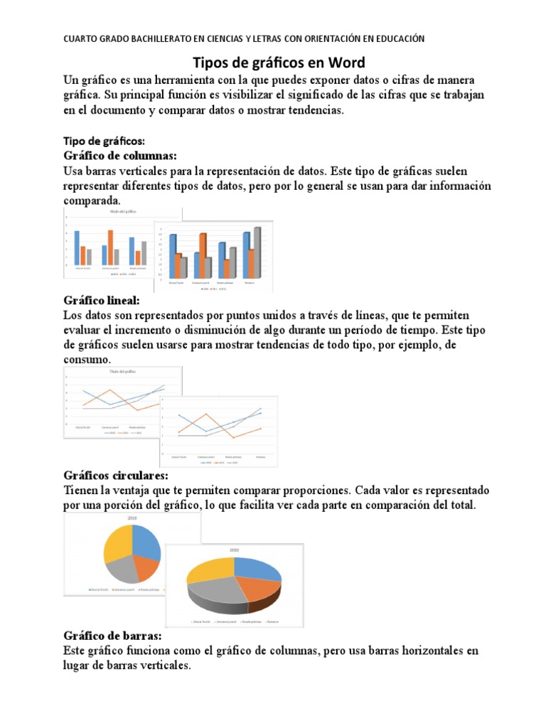 Tipos de Gráficos en Word | PDF | Hoja de cálculo | Microsoft Excel Tipos de Gráficos en Word | PDF | Hoja de cálculo | Microsoft Excel