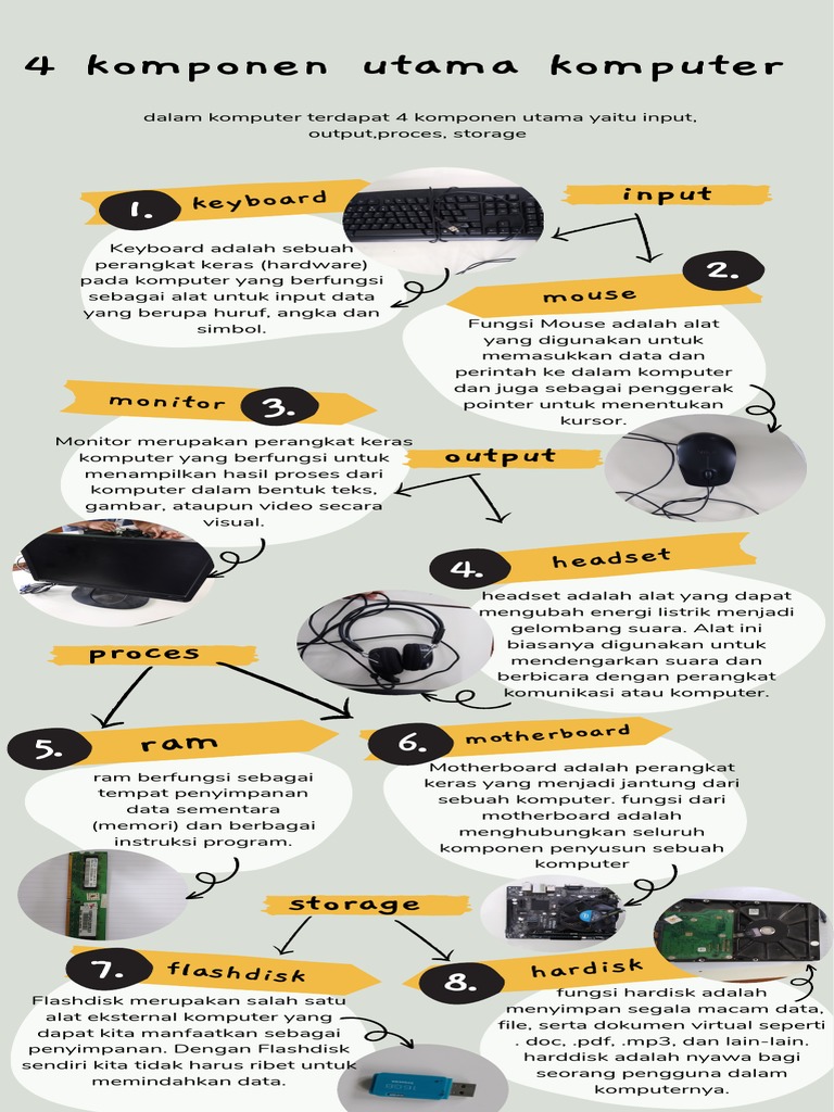 Komponen Komputer | PDF