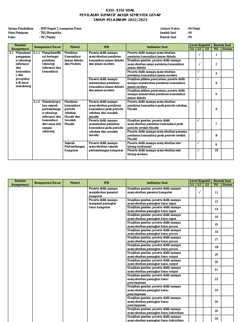 Kisi Kisi Soal TIK Kelas 7 Semester Genap | PDF