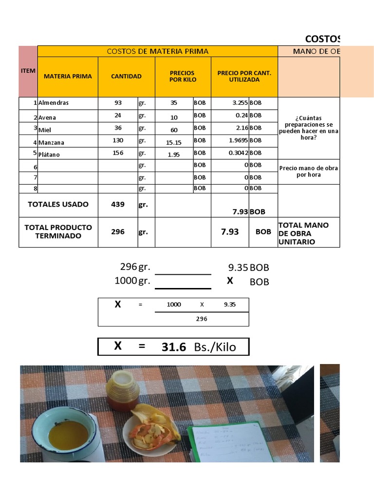 Planilla Costos Produccion Desayuno Saludable | PDF | Economias ...