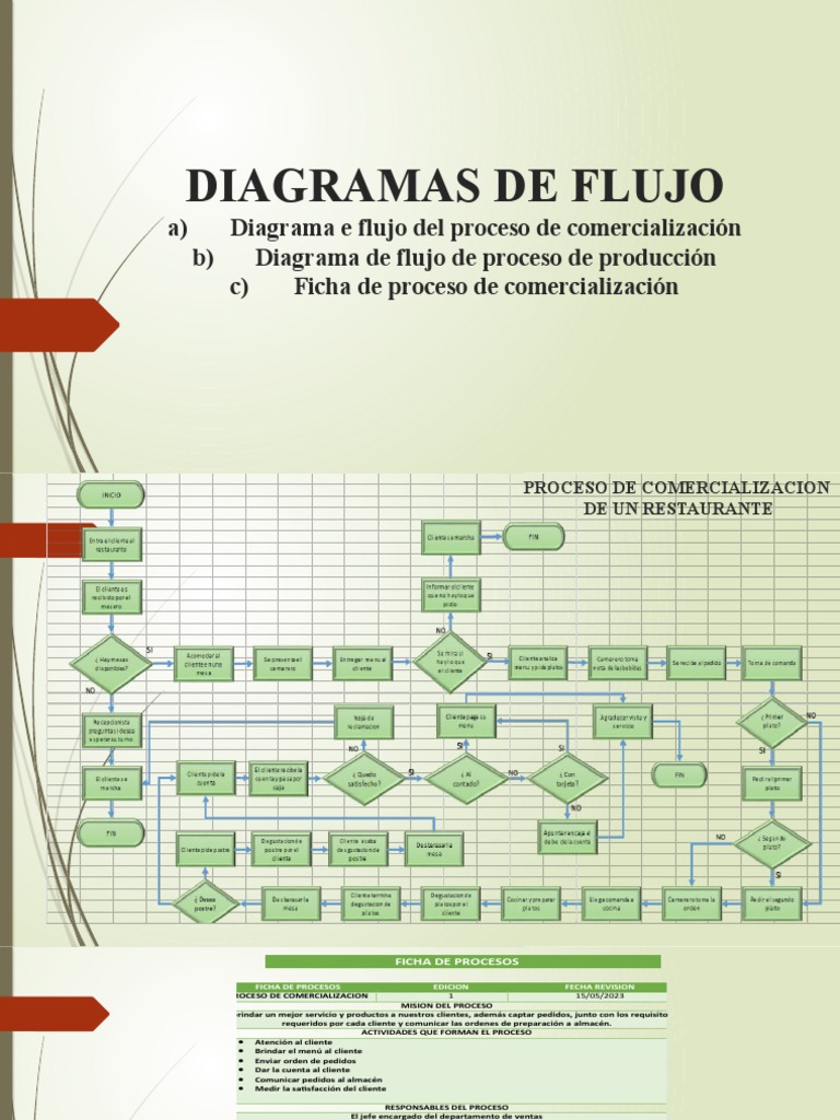 Diagramas de Flujo | PDF | Cliente | Marketing