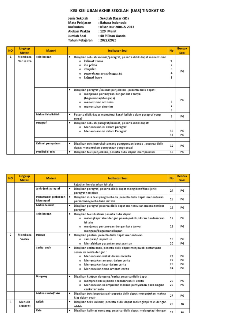 Kisi-Kisi BHS Indonesia 2023 | PDF