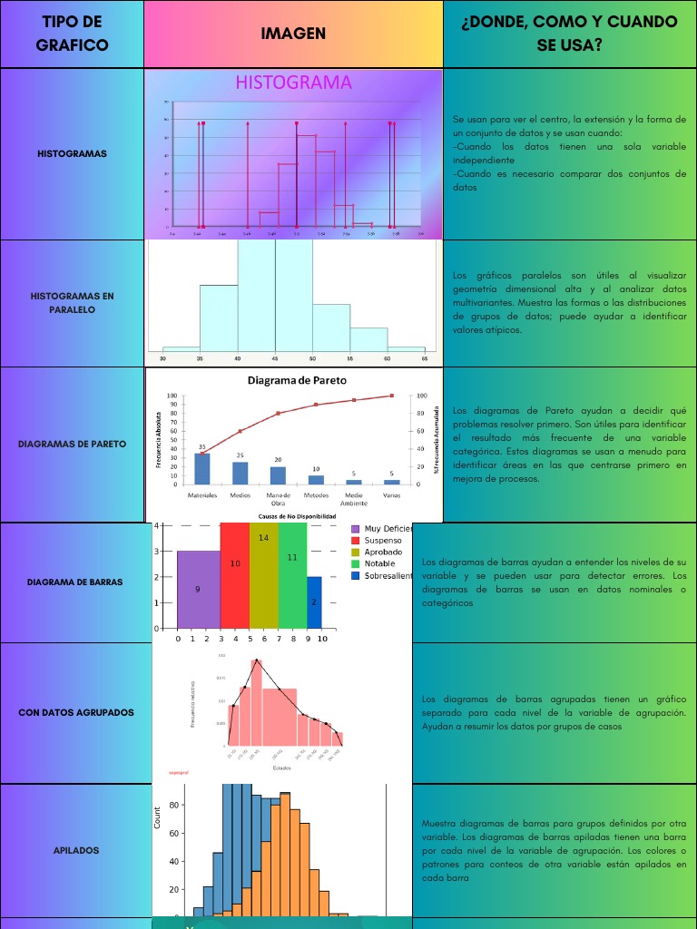 Diagramas | PDF | Histograma | Gráfico de dispersión