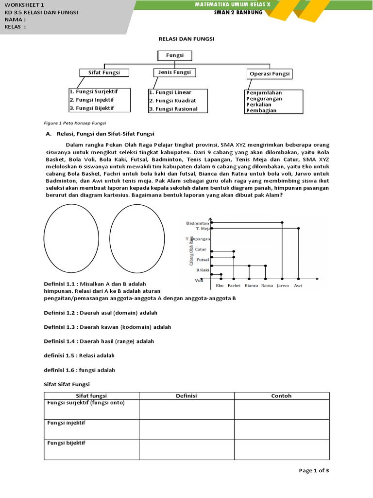 Relasi dan Fungsi dalam Matematika X | PDF