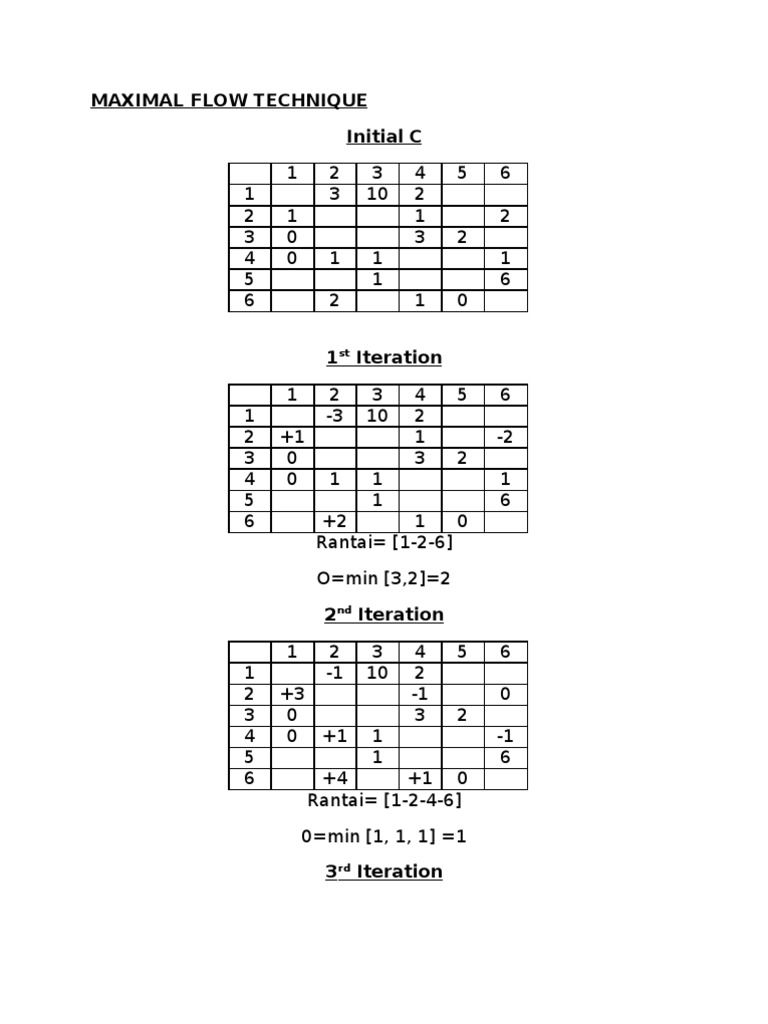 Maximal Flow Technique Explained Pdf Teaching Methods Materials