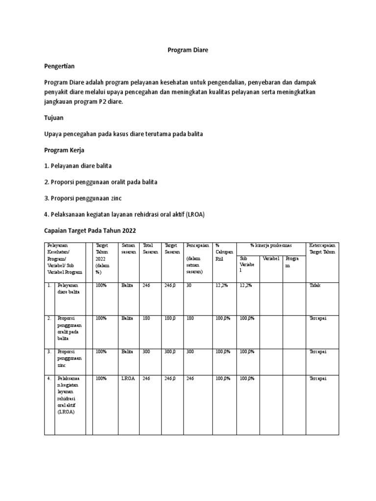 Program Diare (1) | PDF