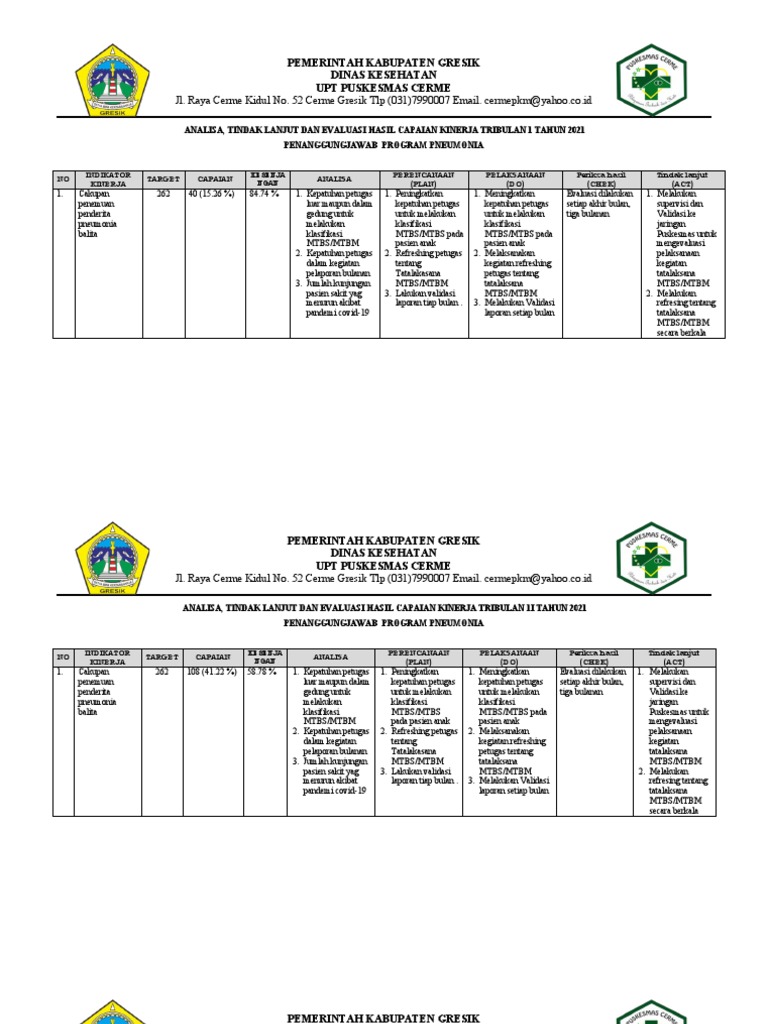 Analisa Hasil Monitoring Indikator Mutu Dan Indikator Kinerja Program ...