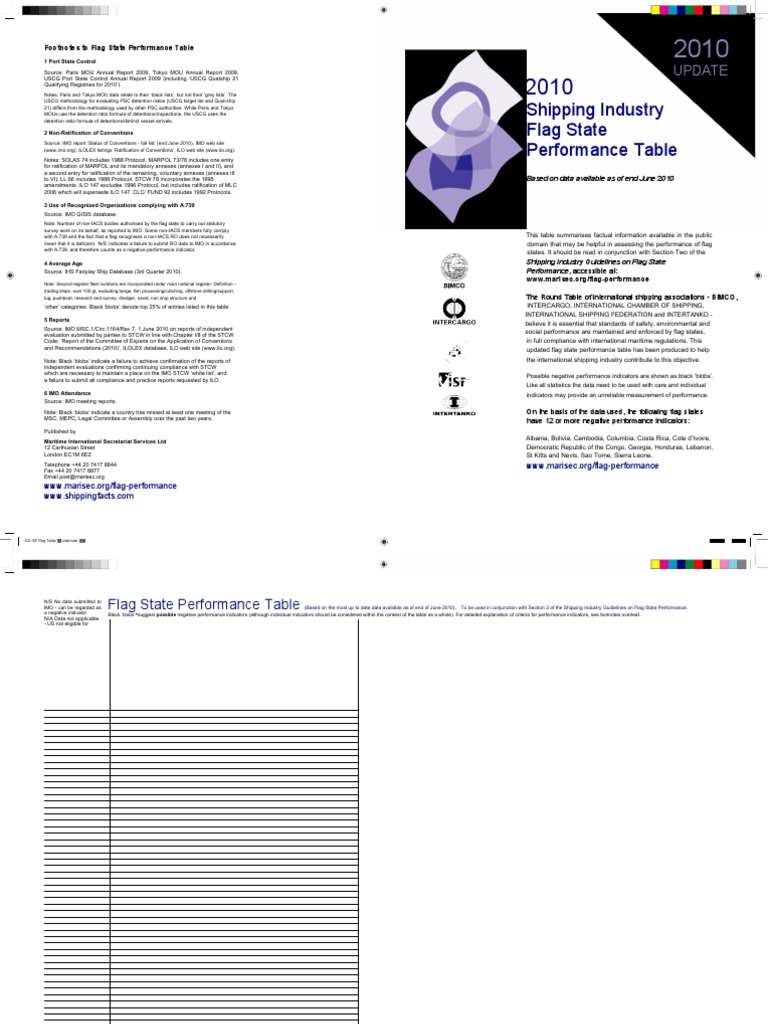 Flag State Performance Table 2010 | PDF