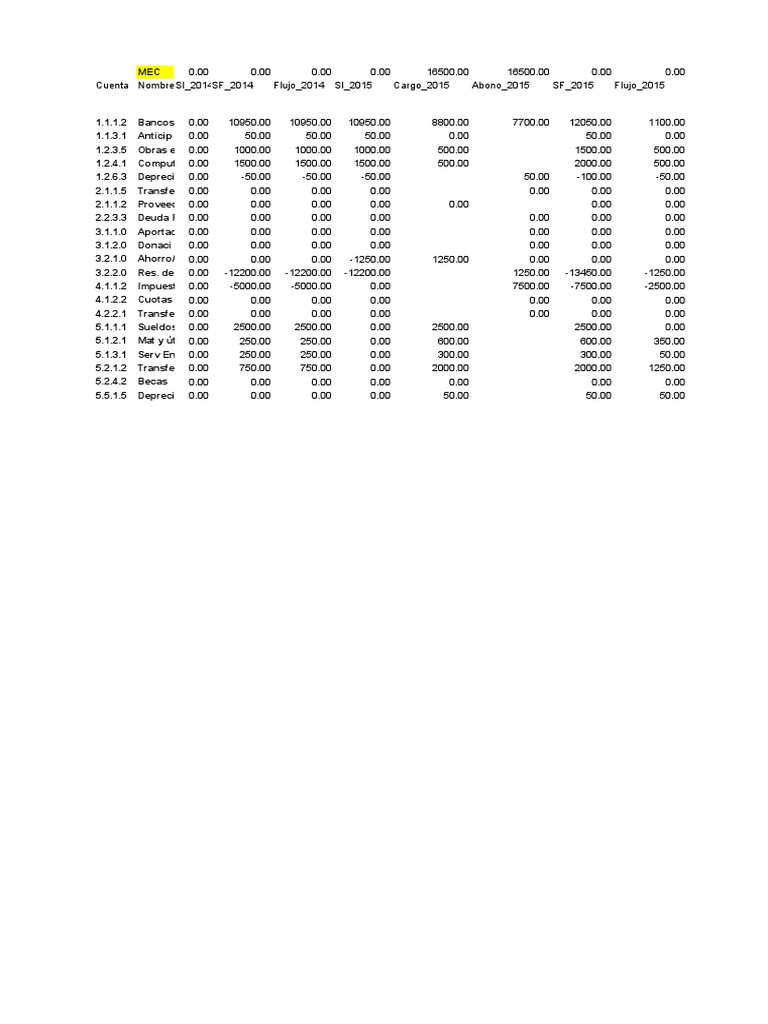 M9 U2 A3 AKMC Subejercicio Sobrejercicio | PDF