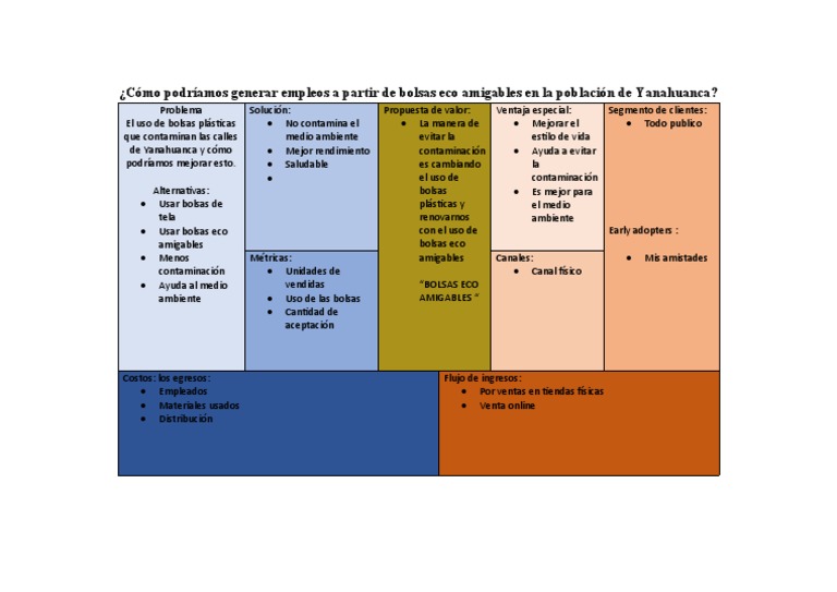Lienzo Lean Canvas | PDF