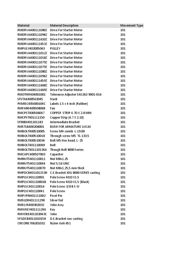 Goods Receipt goods recipt | PDF | Electric Motor | Electric Generator