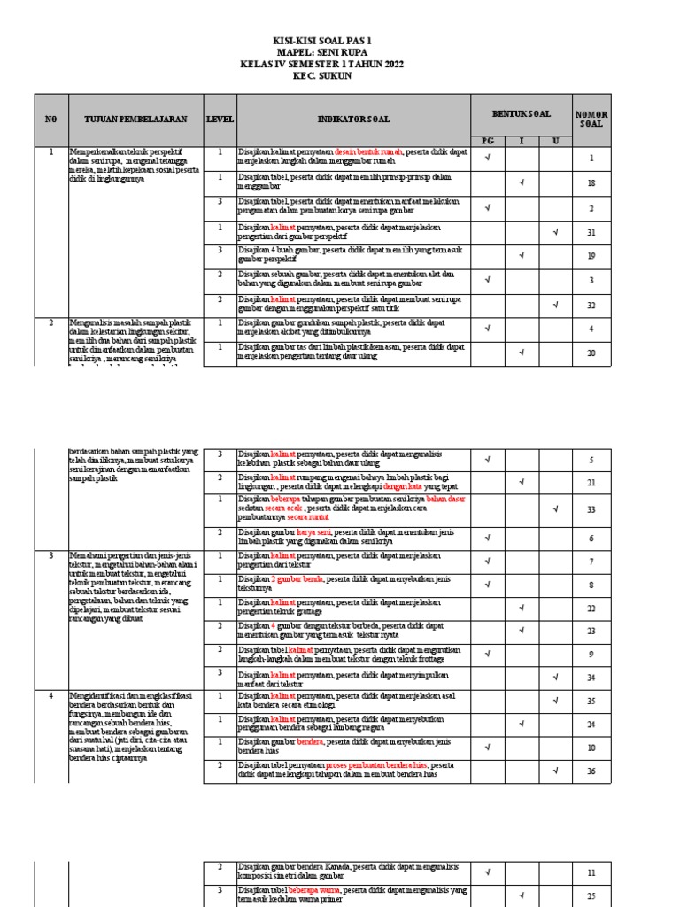 Kisi-Kisi Pas 1 Seni Rupa Kelas 4 | PDF