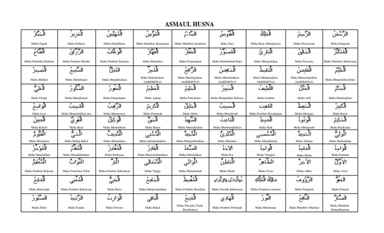 ASMAUL HUSNAa | PDF